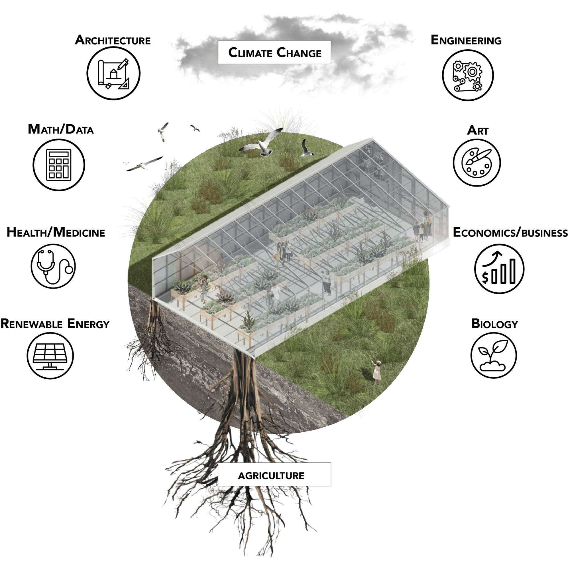 Educational Greenhouses | Greenhouse Kits for Schools