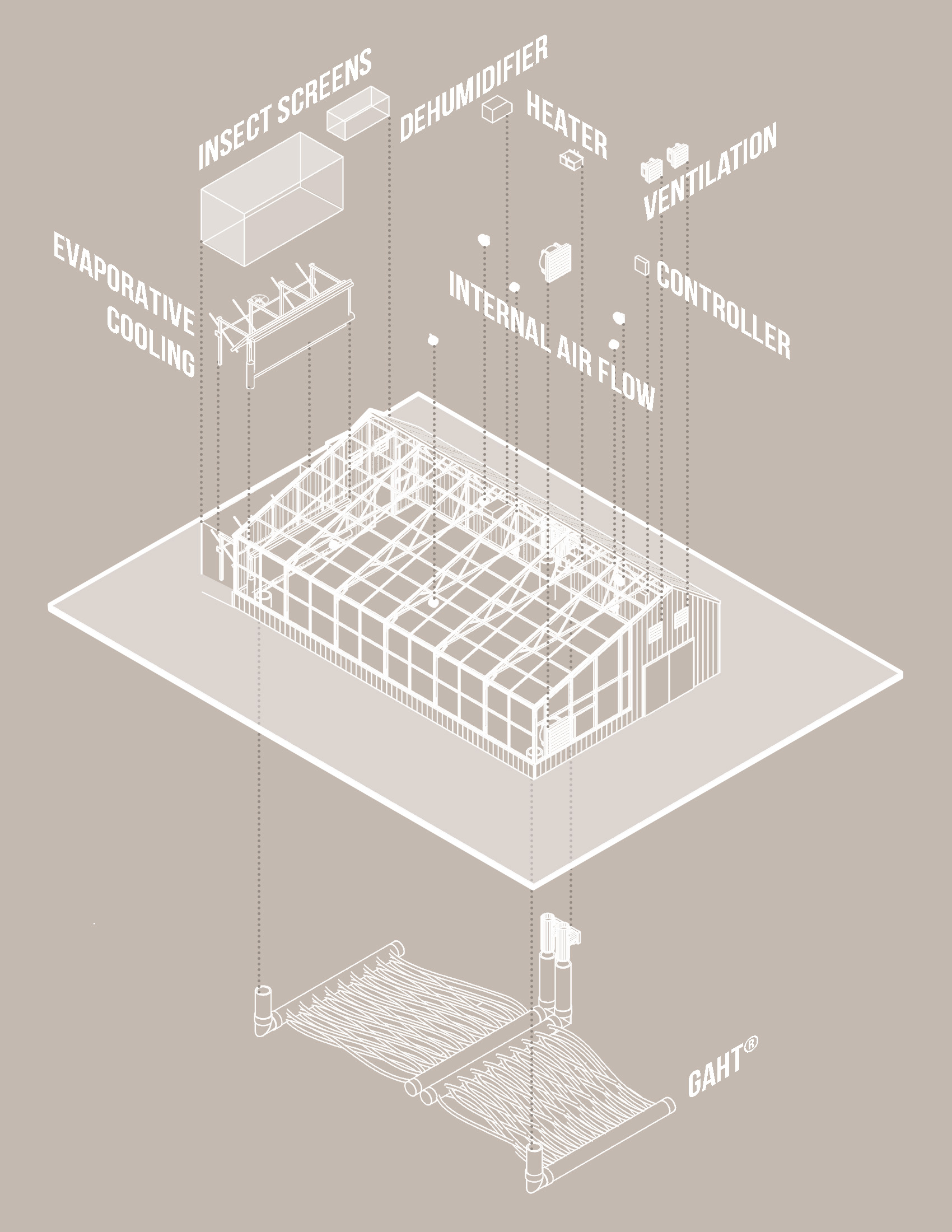 Greenhouse Consultants - Greenhouse Consulting Services - Ceres
